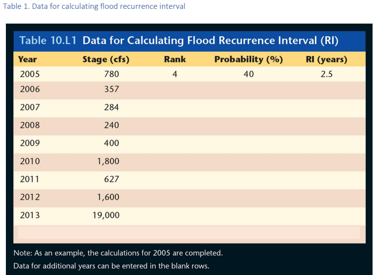 Solved Two-part question. Please answer thoroughly and you | Chegg.com