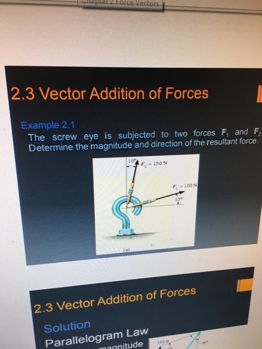 Solved 2.3 Vector Addition of Forces Example 2.1 The screw | Chegg.com