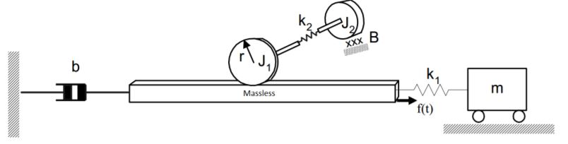 Solved For the figure shown below, assume there is no slip | Chegg.com