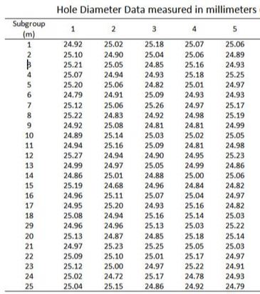 Solved Calculate the Cp, Cpu, and Cpl for the Xbar/s chart | Chegg.com