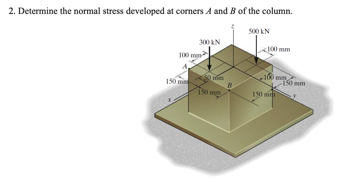 Solved 2. Determine the normal stress developed at corners A | Chegg.com