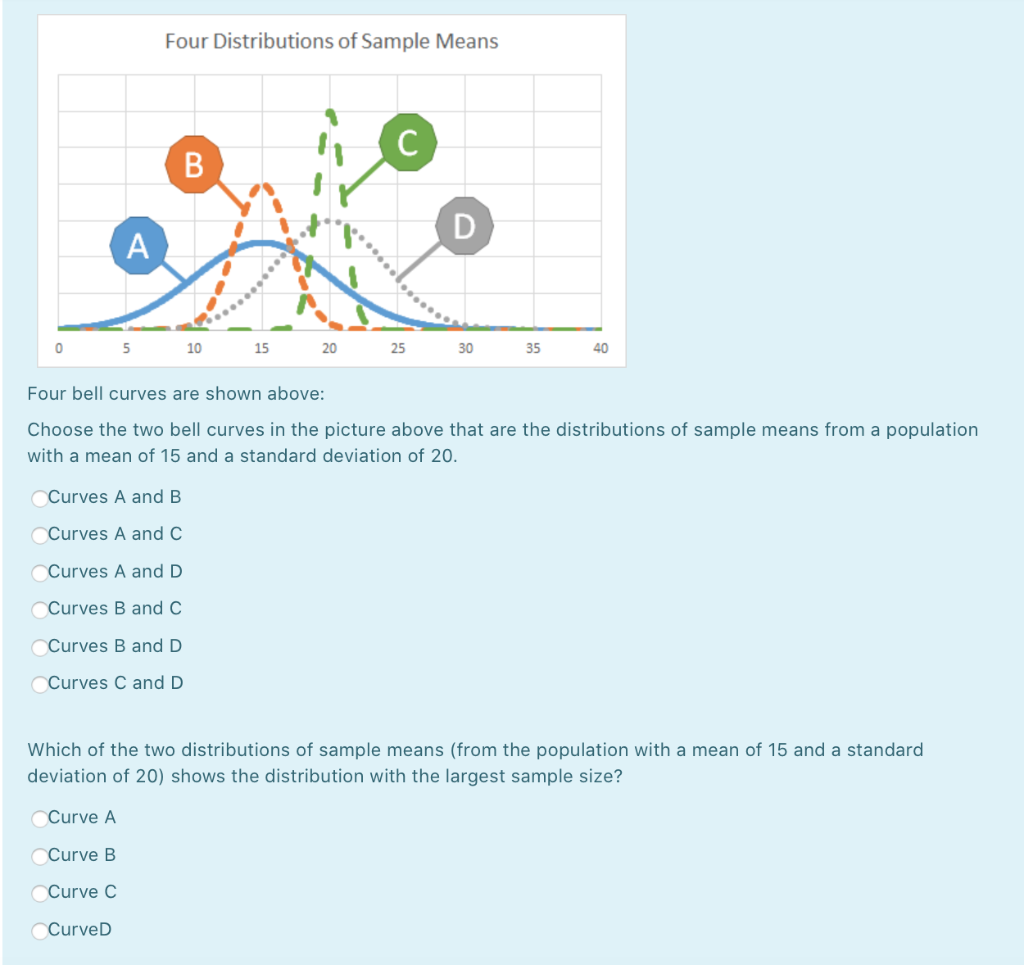 Solved Four Distributions of Sample Means 0 5 10 15 20 25 30 | Chegg.com