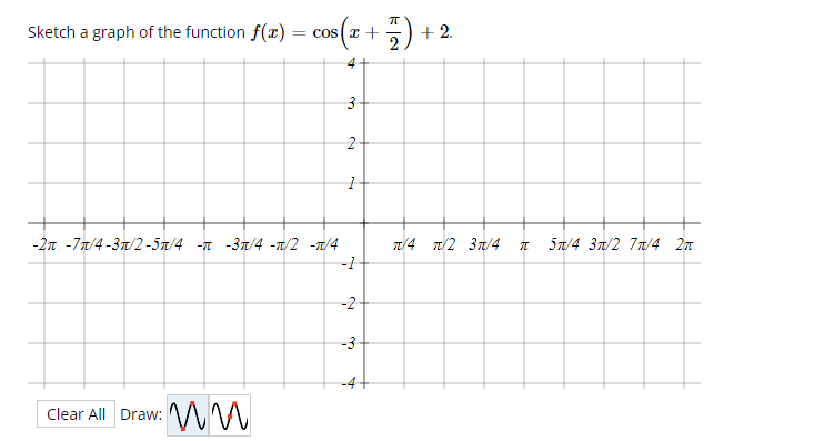 Solved Sketch a graph of the function f(x)=cos(x+π2)+2.Draw: | Chegg.com