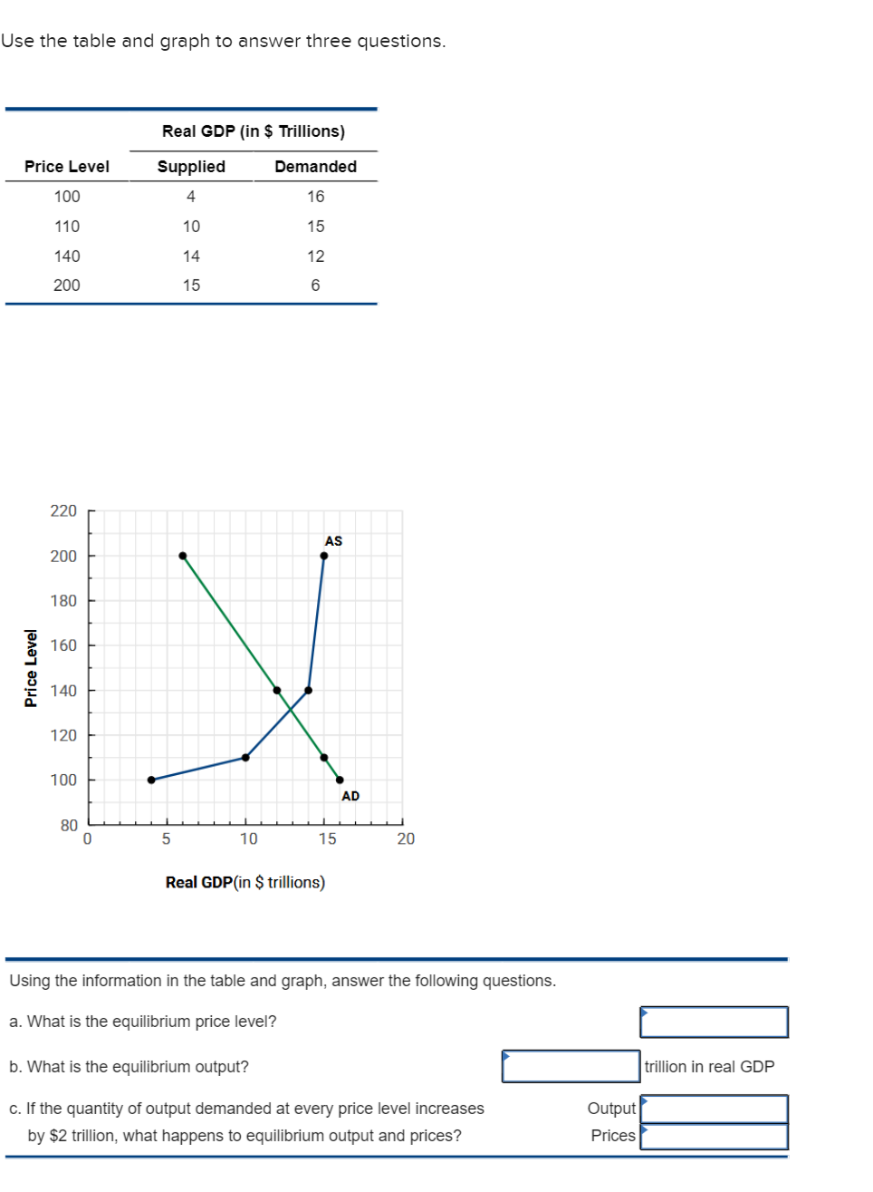 Solved Use the table and graph to answer three questions. | Chegg.com