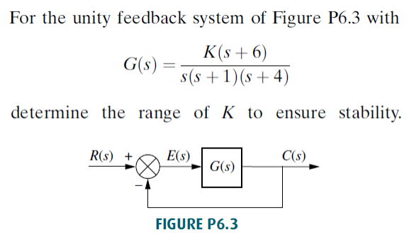 Solved For the unity feedback system of Figure P6.3, | Chegg.com