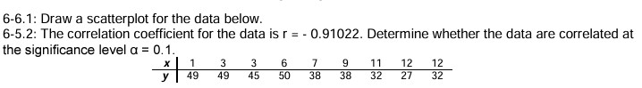 Solved 6-6.1: Draw a scatterplot for the data below.6-5.2 ﻿: | Chegg.com