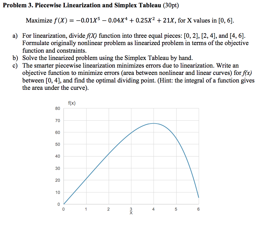 Problem 3. Piecewise Linearization and Simplex | Chegg.com