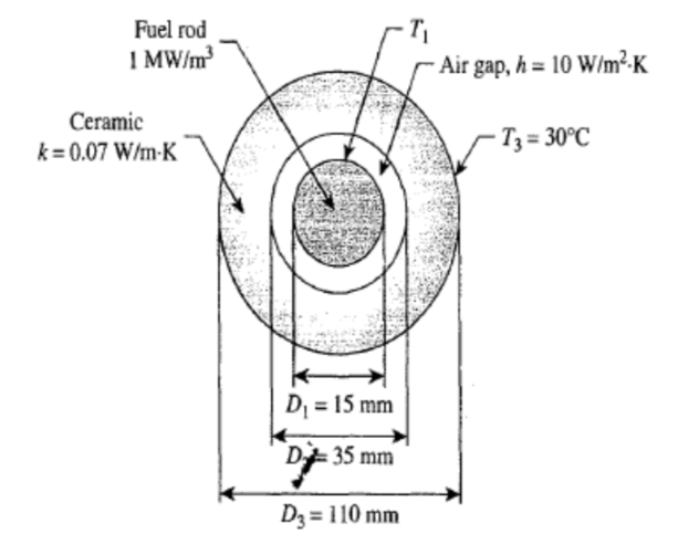 Solved A cylindrical nuclear fuel rod of 15 mm in diameter | Chegg.com