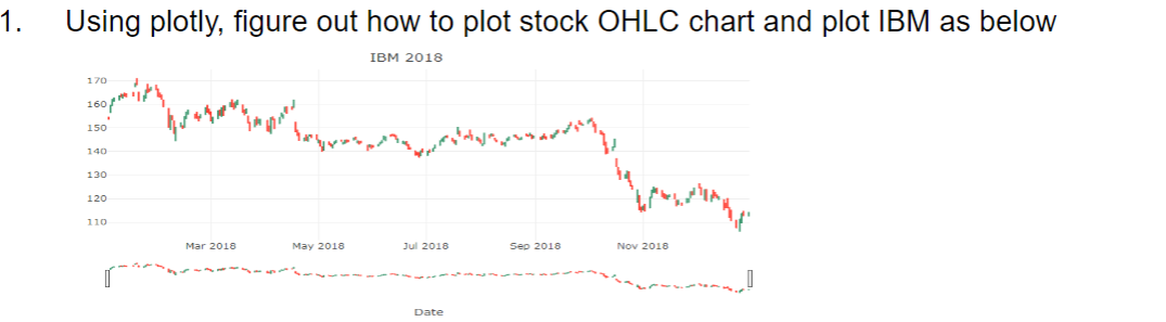 Solved Using plotly, figure out how to plot stock OHLC chart | Chegg.com