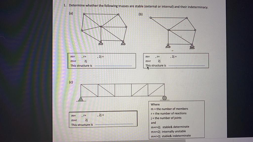 Solved 1. Determine whether the following trusses are stable | Chegg.com