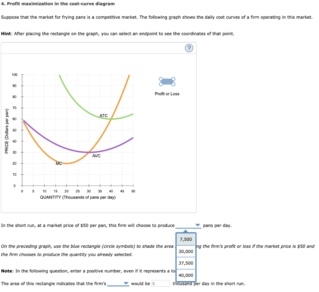 Solved 4. Profit maximization in the cost-curve diagram | Chegg.com