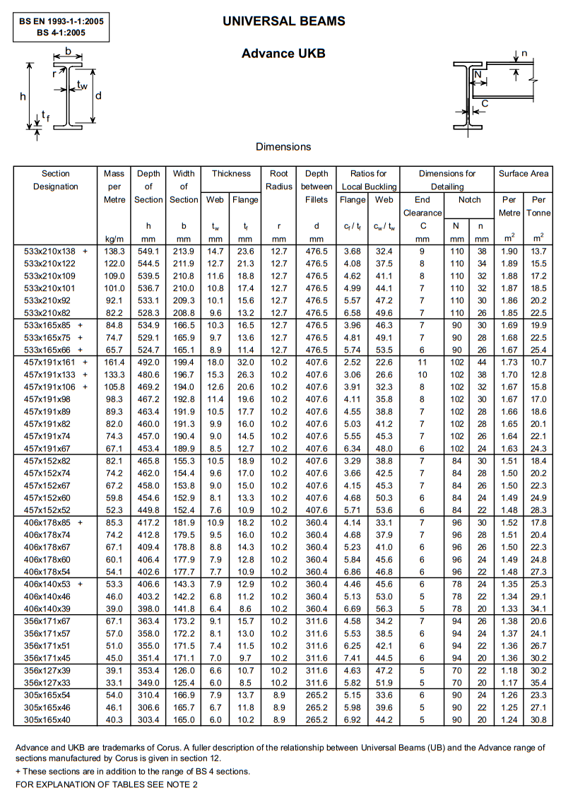 Solved Perform section classification exercise for the | Chegg.com