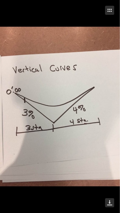 Vertical Curves y Sta. 3st | Chegg.com