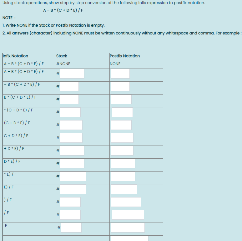 Solved Using stack operations, show step by step conversion | Chegg.com