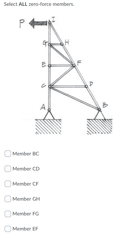 Solved Select ALL zero-force members. Member BC Member CD | Chegg.com