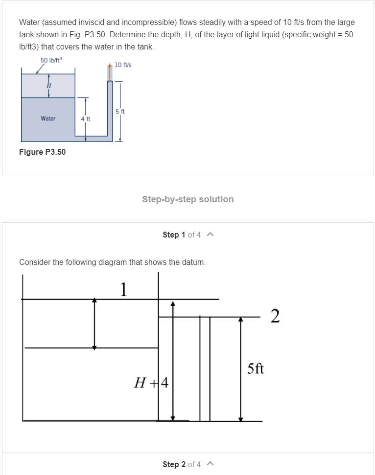 Solved Water (assumed inviscid and incompressible) flows | Chegg.com
