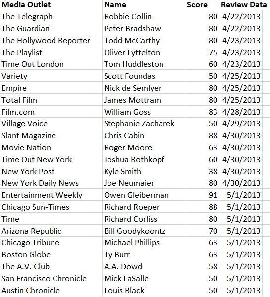 Solved Metacritic is a website that aggregates reviews of | Chegg.com