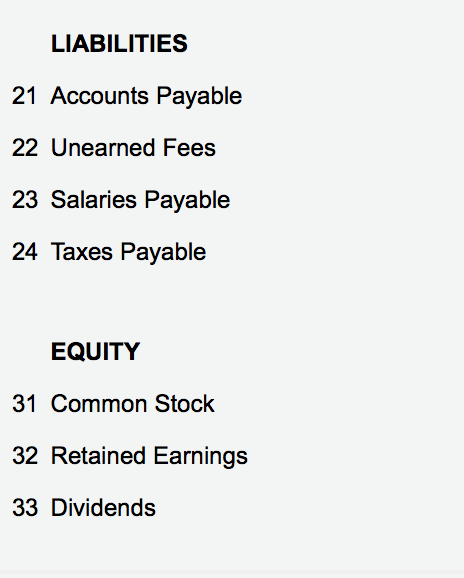 Solved The balance in the unearned fees account, before | Chegg.com