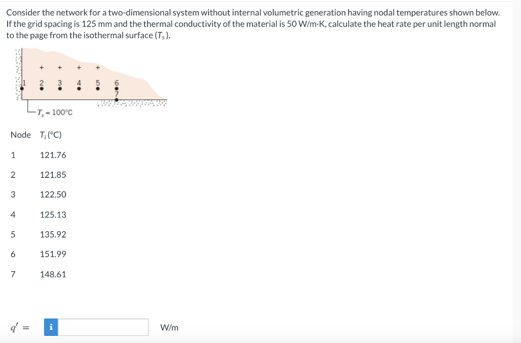 Solved Consider the network for a two-dimensional system | Chegg.com