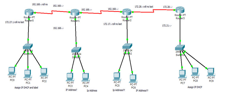Solved Implementation of Open Shortest Path First (OSPF) | Chegg.com