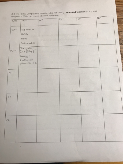 Solved Q.3. (12 Points) Complete the following table with | Chegg.com