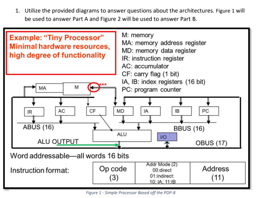 Solved 1. Utilize the provided diagrams to answer questions | Chegg.com