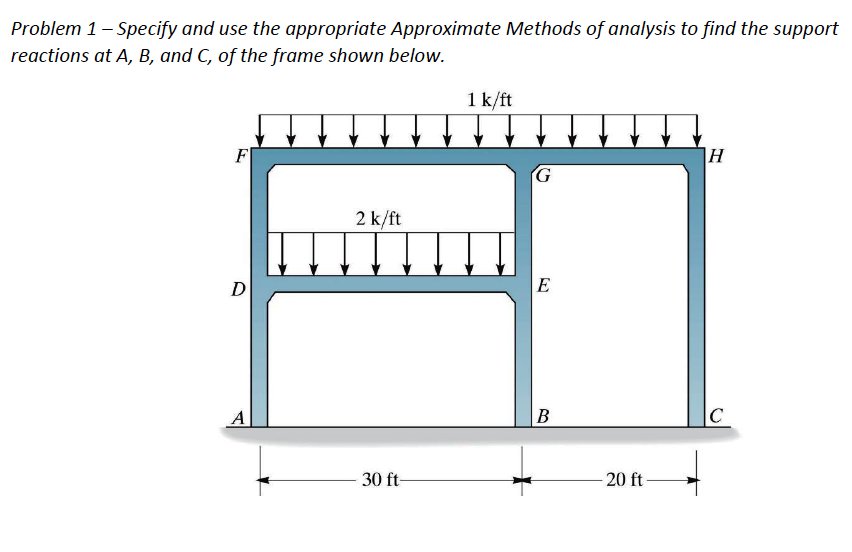 Solved Problem 1-Specify and use the appropriate Approximate | Chegg.com