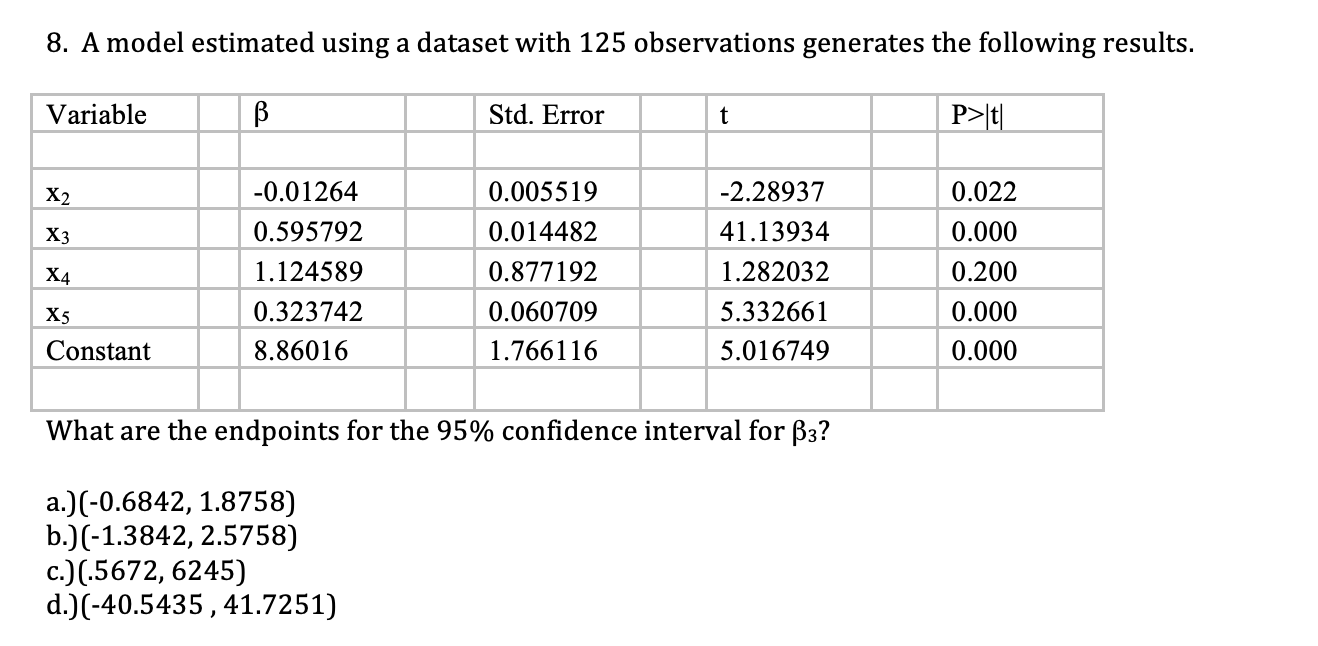 8. A model estimated using a dataset with 125 | Chegg.com