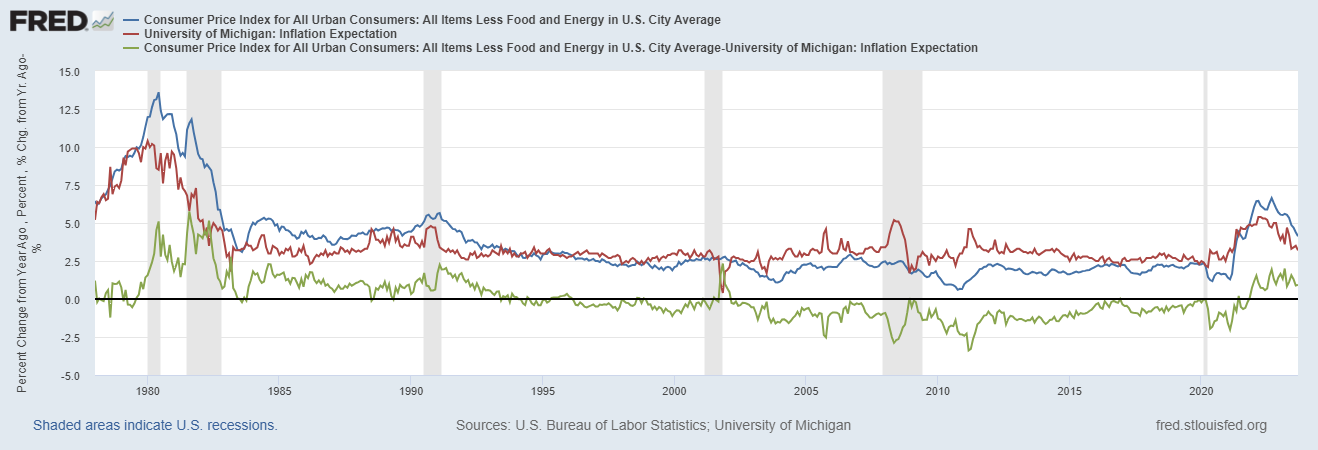 Solved Answer questions 11-13 based on this graph.QUESTION | Chegg.com
