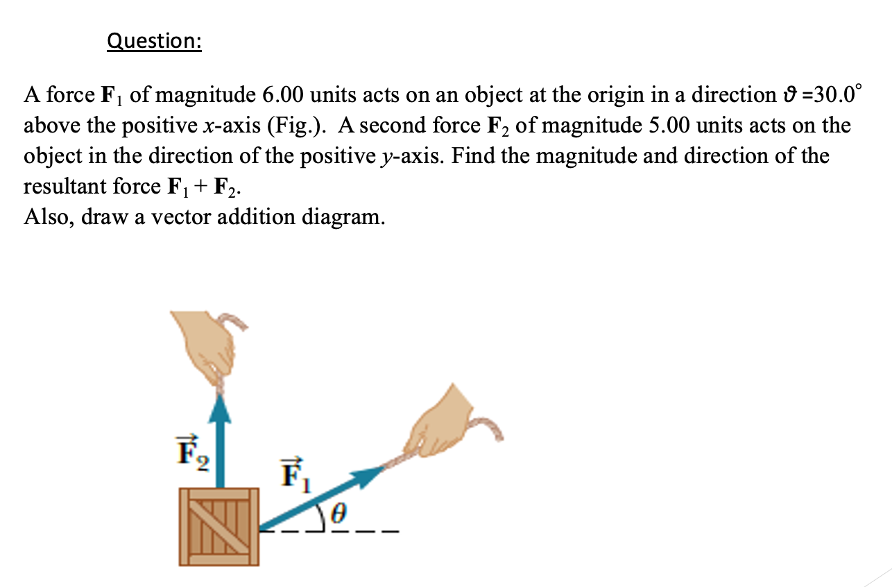 Solved A force F1 of magnitude 6.00 units acts on an object | Chegg.com
