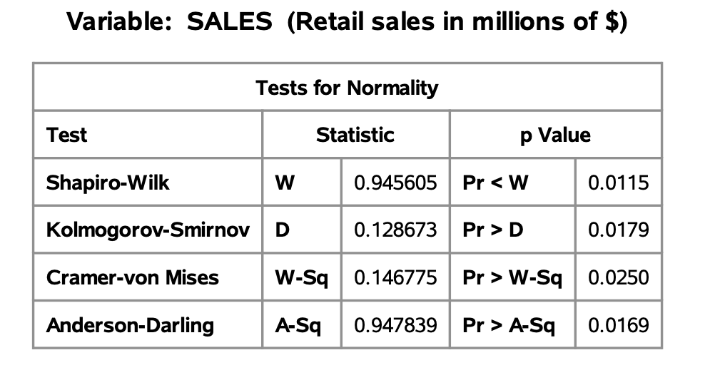 Solved Two-Tailed Test AnalysisDefine two hypotheses about | Chegg.com