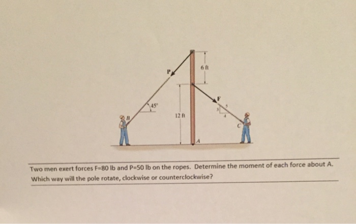 Solved Two men exert forces F = 80 lb and P = 50 lb on the | Chegg.com