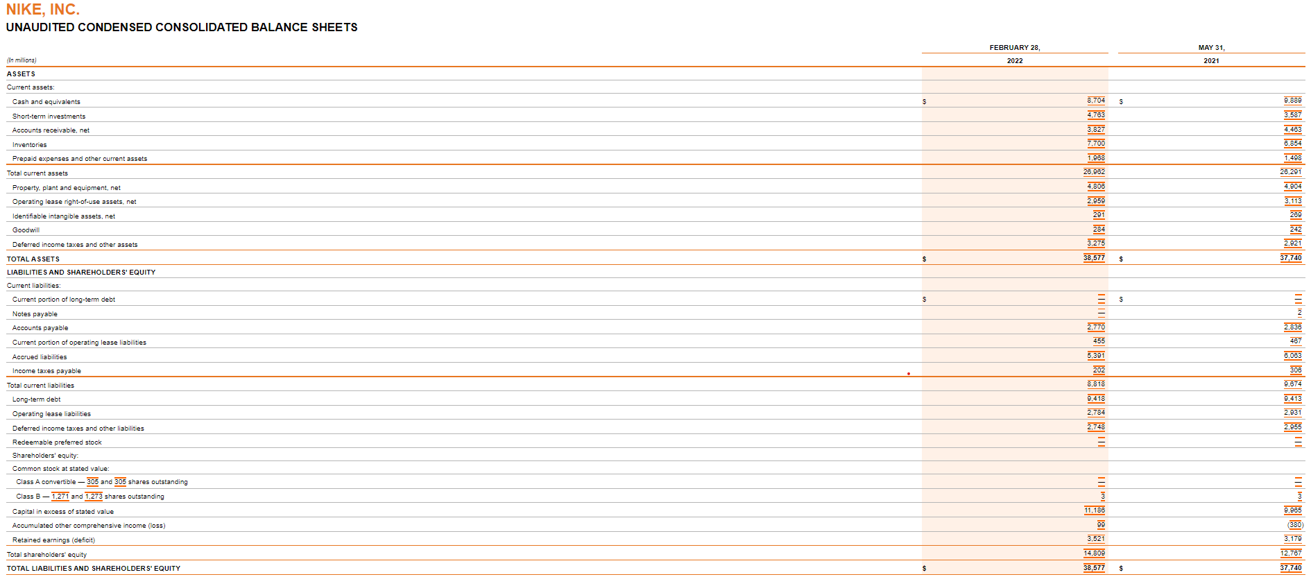 Solved Nike Capital Structure A. List the total liabilities | Chegg.com