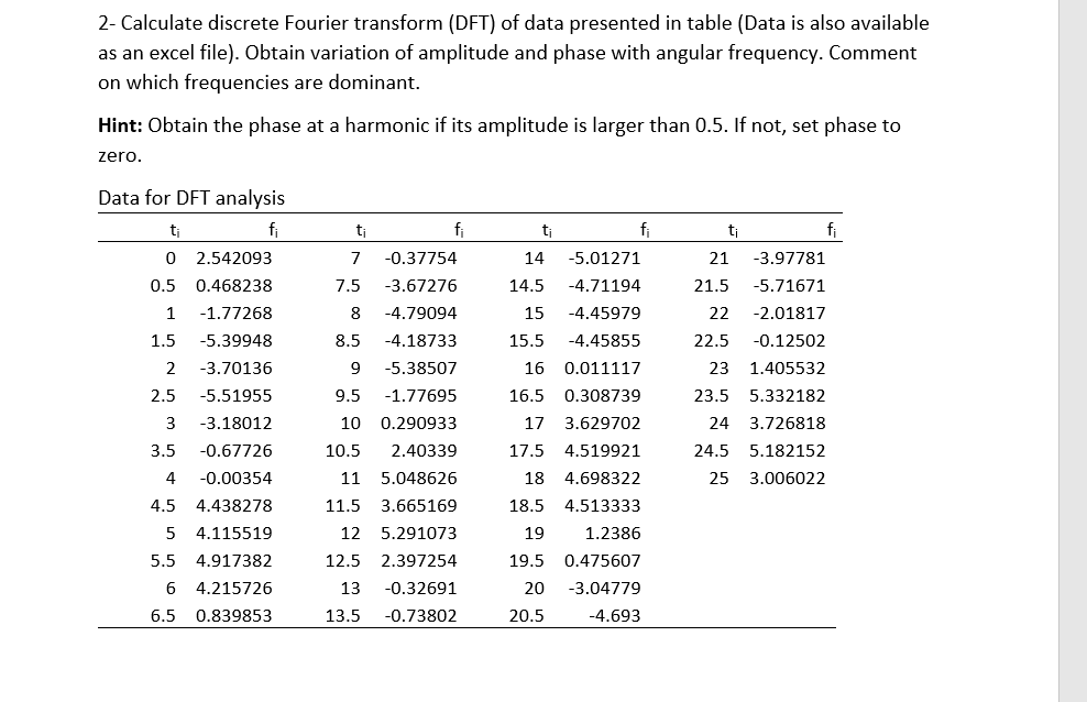 Solved 2- Calculate discrete Fourier transform (DFT) of data | Chegg.com