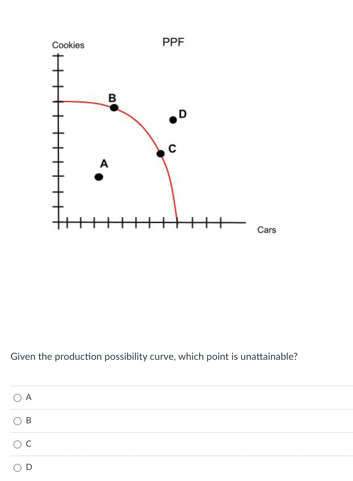 Solved Given the production possibility curve, which point | Chegg.com