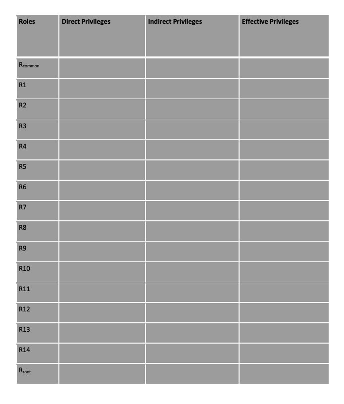 Solved 1. For the following Role Graph complete the | Chegg.com