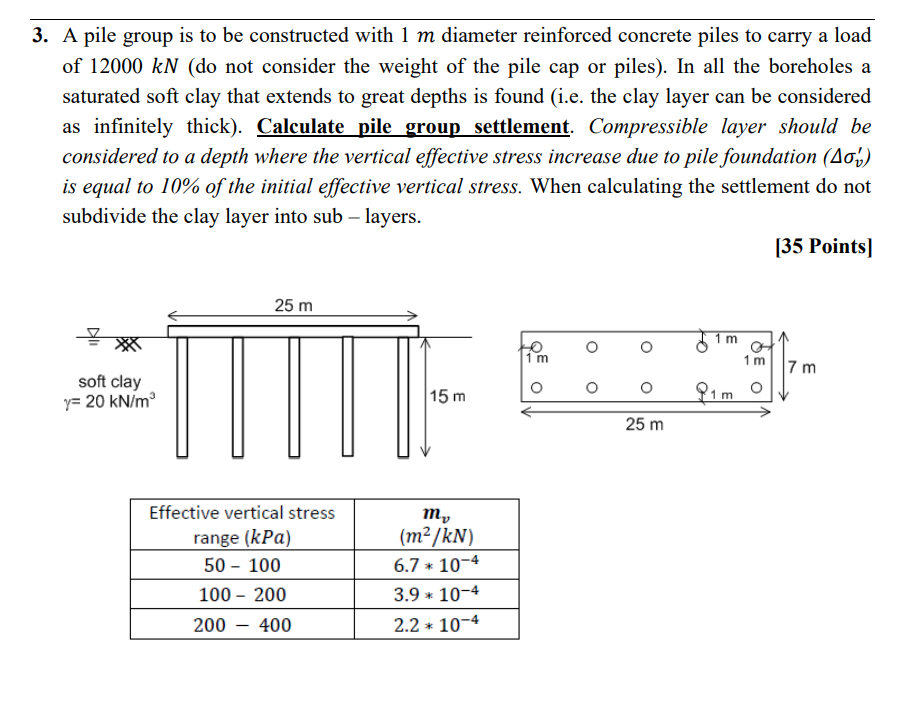 Solved 3. A pile group is to be constructed with 1 m | Chegg.com