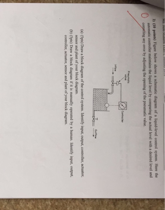 Solved Figure below shows a schematic diagram of a | Chegg.com