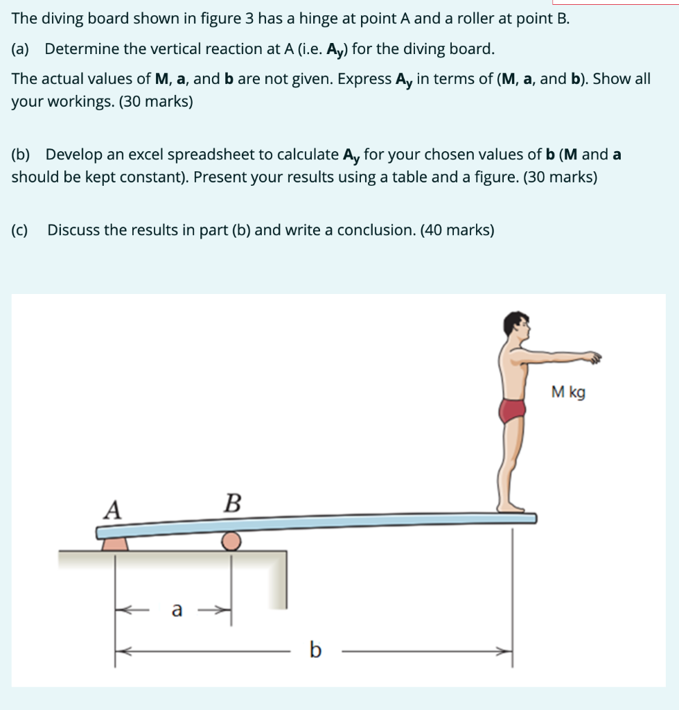 Solved The diving board shown in figure 3 has a hinge at | Chegg.com