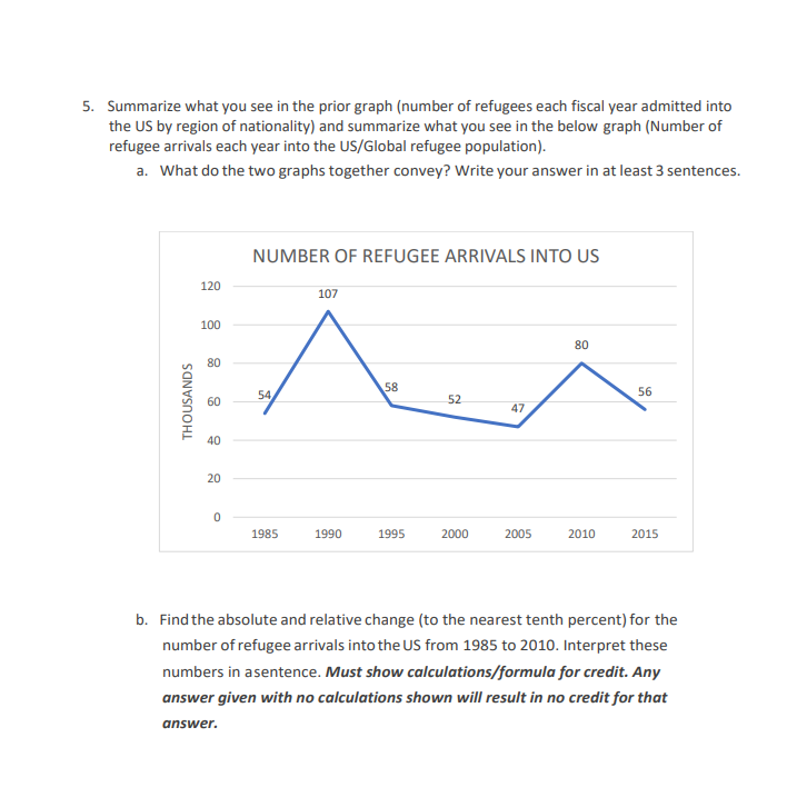 Solved 5. Summarize what you see in the prior graph (number | Chegg.com