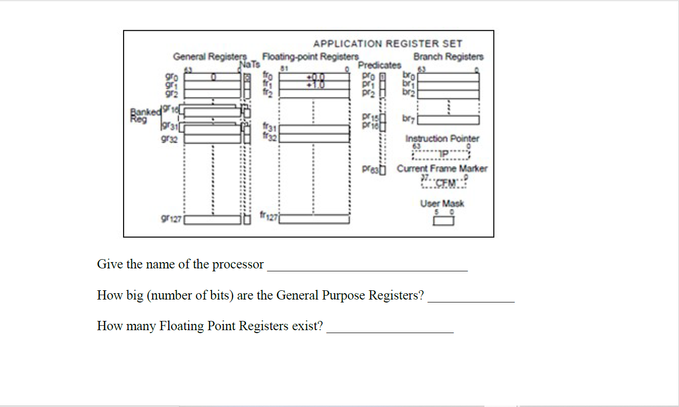 Solved General Registers NaT APPLICATION REGISTER SET | Chegg.com
