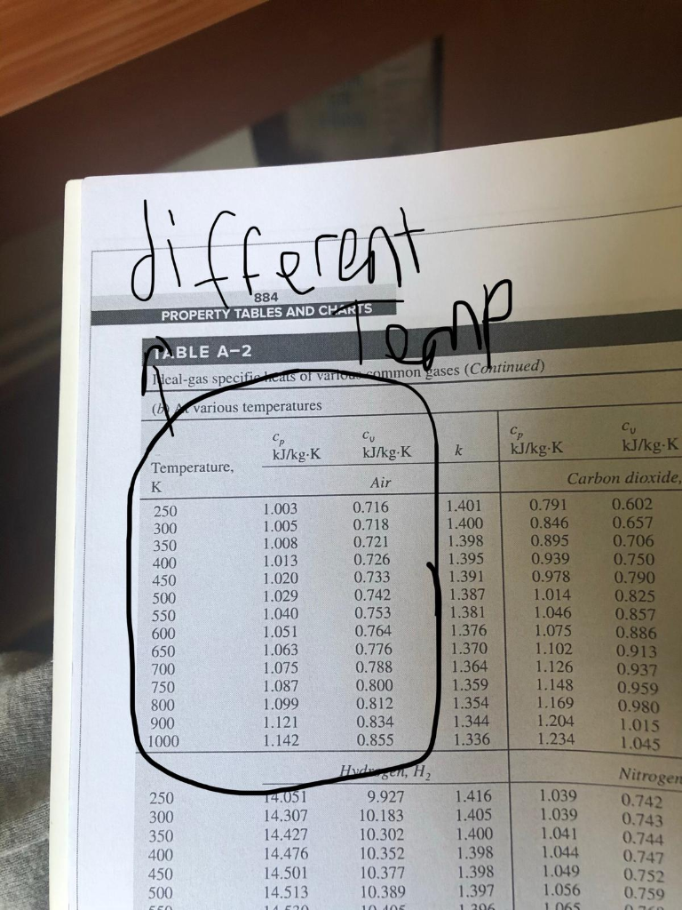Solved different 884 PROPERTY TABLES AND CHARTS 1A.BLE A-2 | Chegg.com