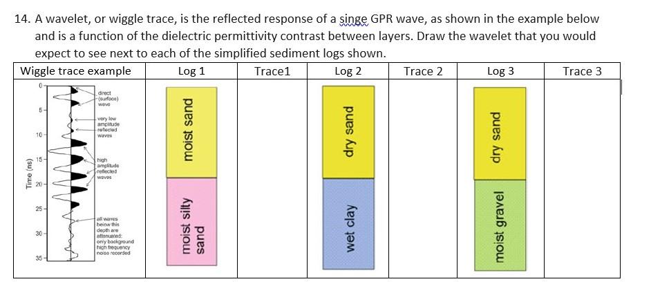 Solved 14. A wavelet, or wiggle trace, is the reflected | Chegg.com