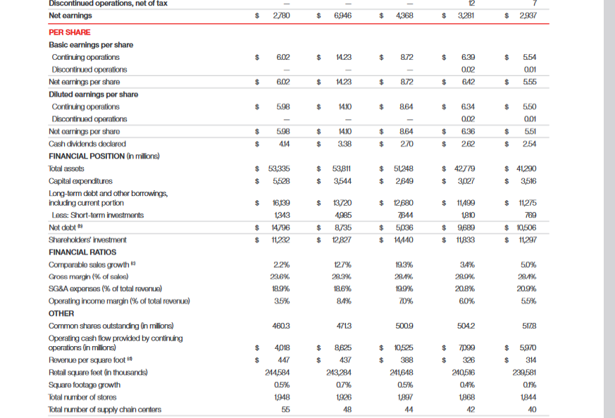 Solved Target Corporation prepares its financial statements | Chegg.com