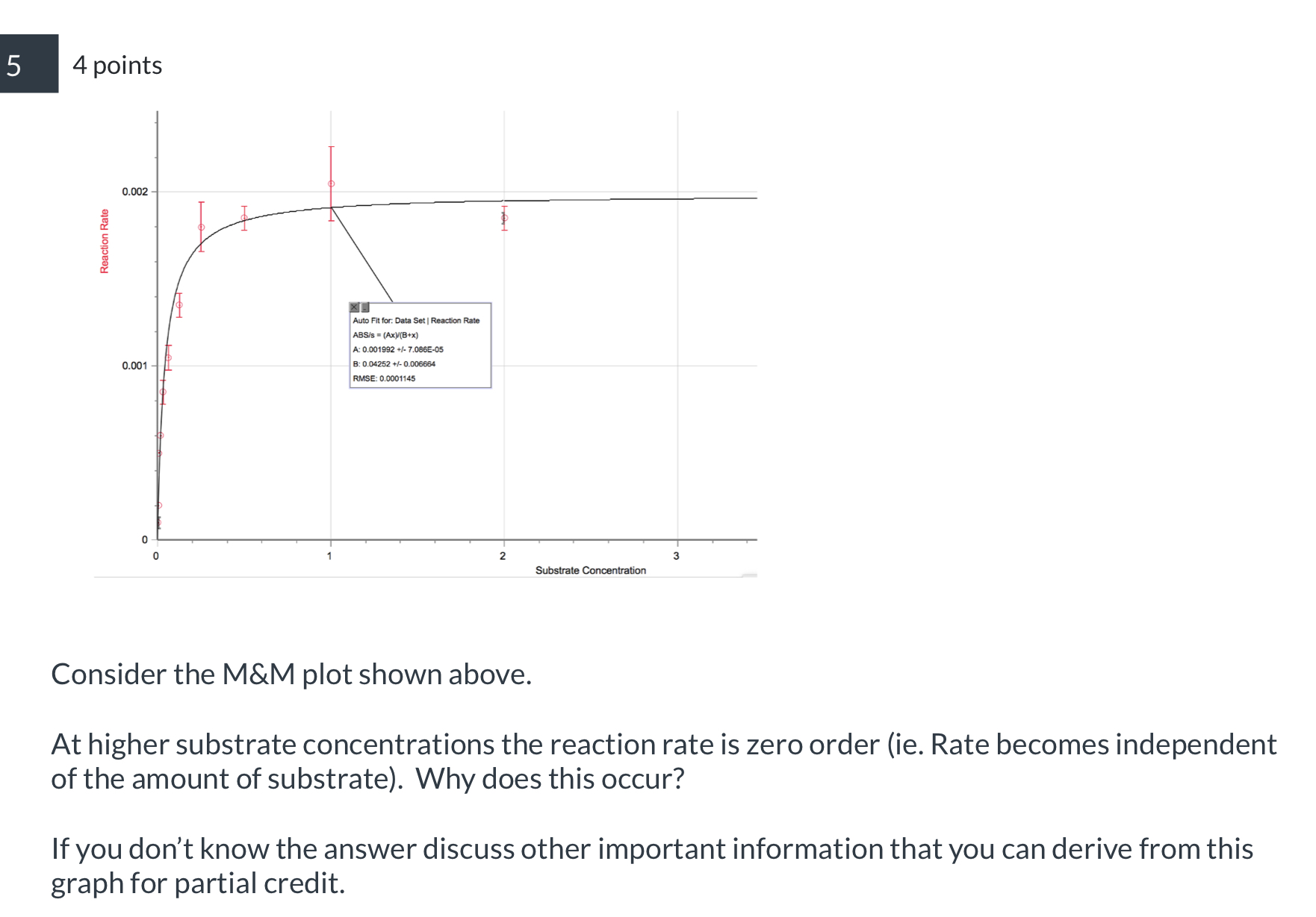 " Consider the M&M plot shown above. At higher | Chegg.com