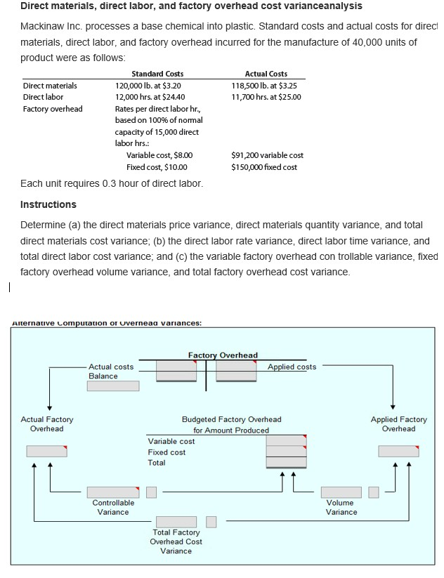 Solved Direct materials, direct labor, and factory overhead | Chegg.com