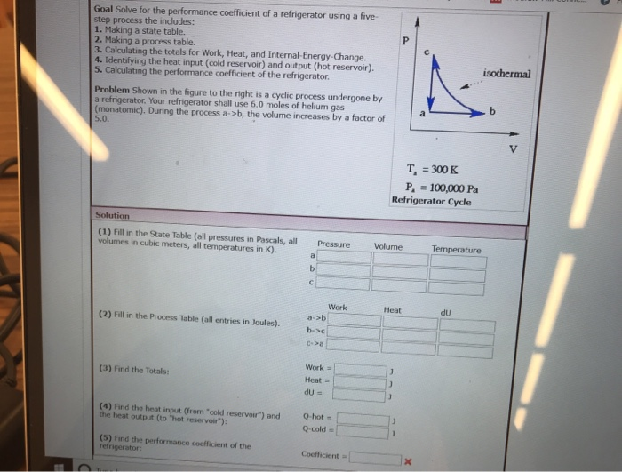 Solved Goal Solve for the performance coefficient of a | Chegg.com
