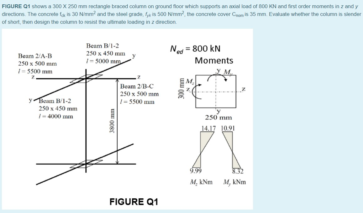 FIGURE Q1 shows a 300 X 250 mm rectangle braced | Chegg.com