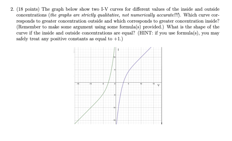 Solved 2. (18 points) The graph below show two I-V curves | Chegg.com