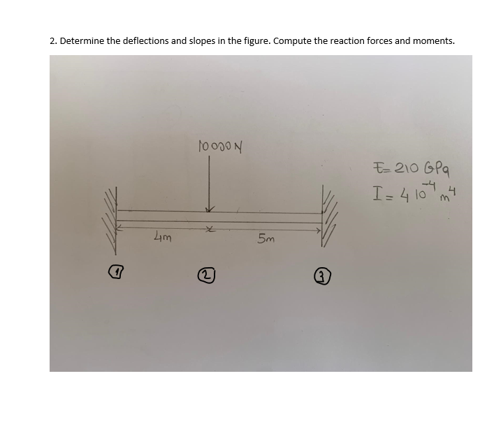 Solved 2. Determine the deflections and slopes in the | Chegg.com